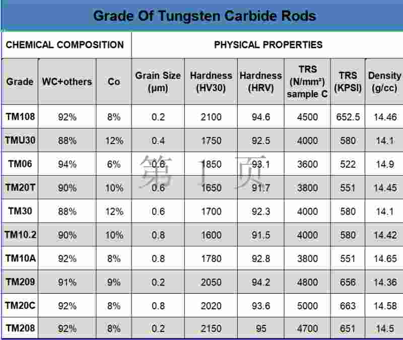What Is Tungsten Carbide